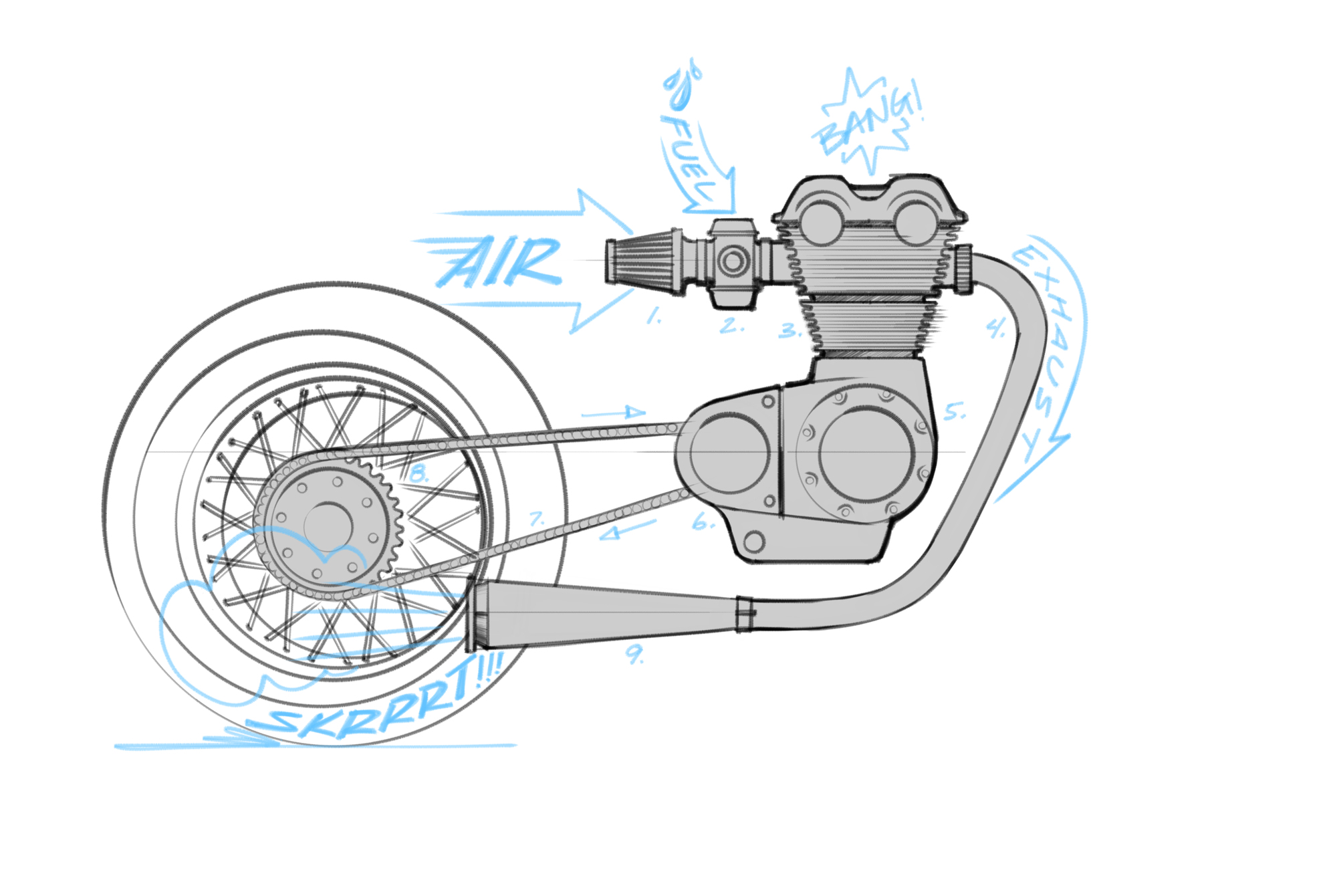 I DRAW MOTOS Sketchbook is LIVE on Kickstarter! 🎉